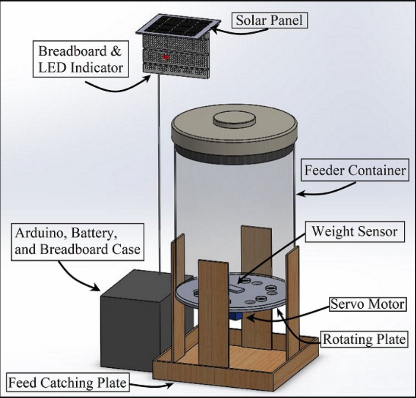 Portfolio Details - Automated Chicken Feeder